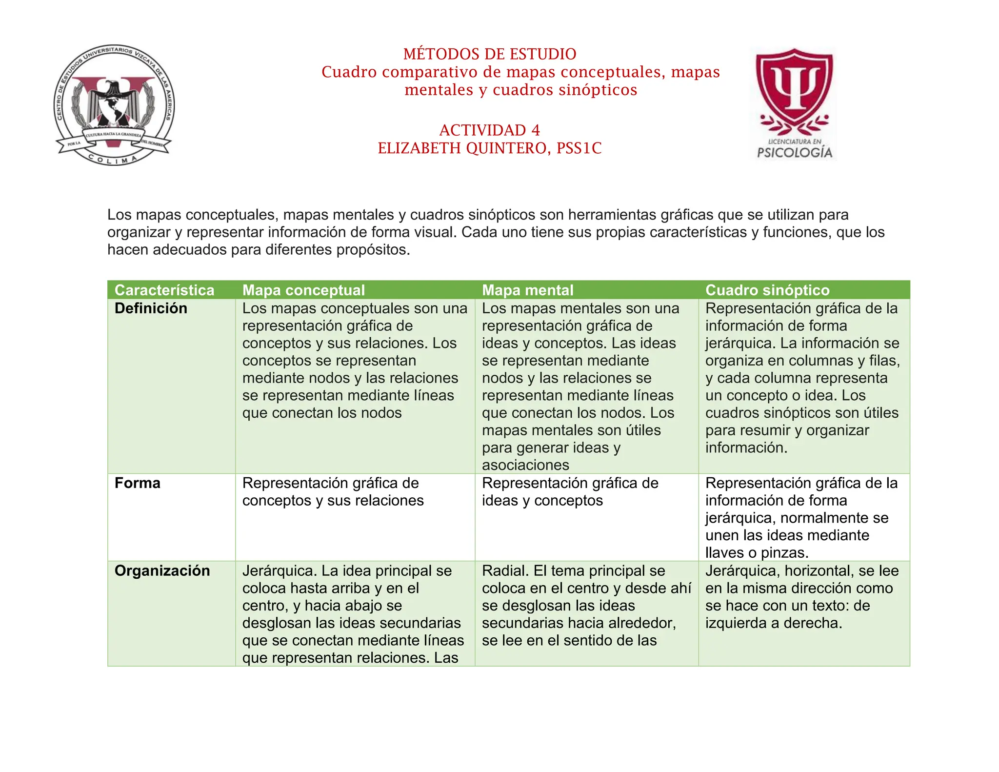 A4-MAPA CONCEPTUAL , mental y cuadro sinóptico.pdf