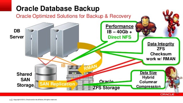A4 oracle's application engineered storage your application advanta…