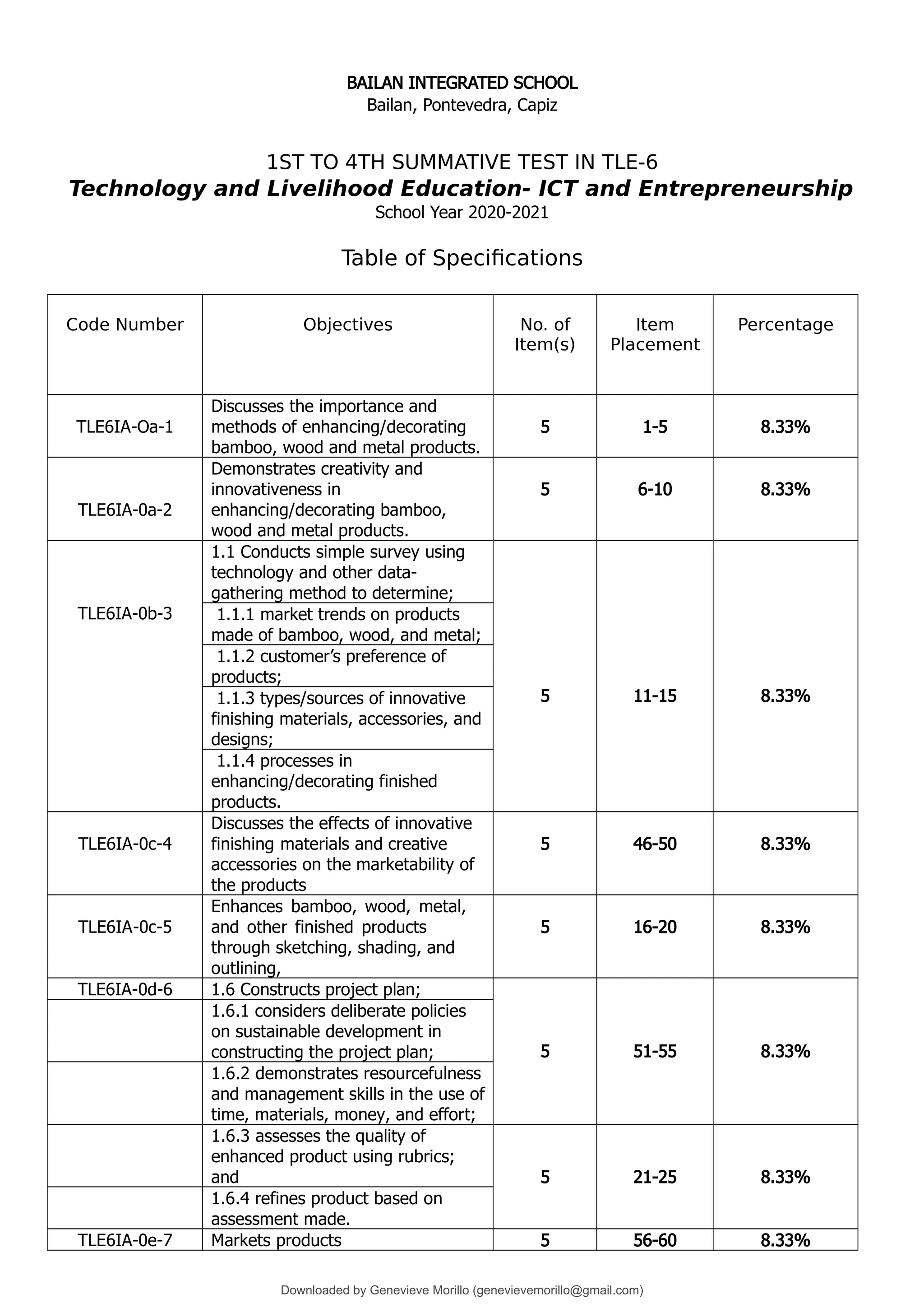 a4-size-summative-test-in-tle-6-ict-and-entrepreneurship-sy-2021-2022.pdf