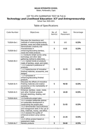 a4-size-summative-test-in-tle-6-ict-and-entrepreneurship-sy-2021-2022.pdf