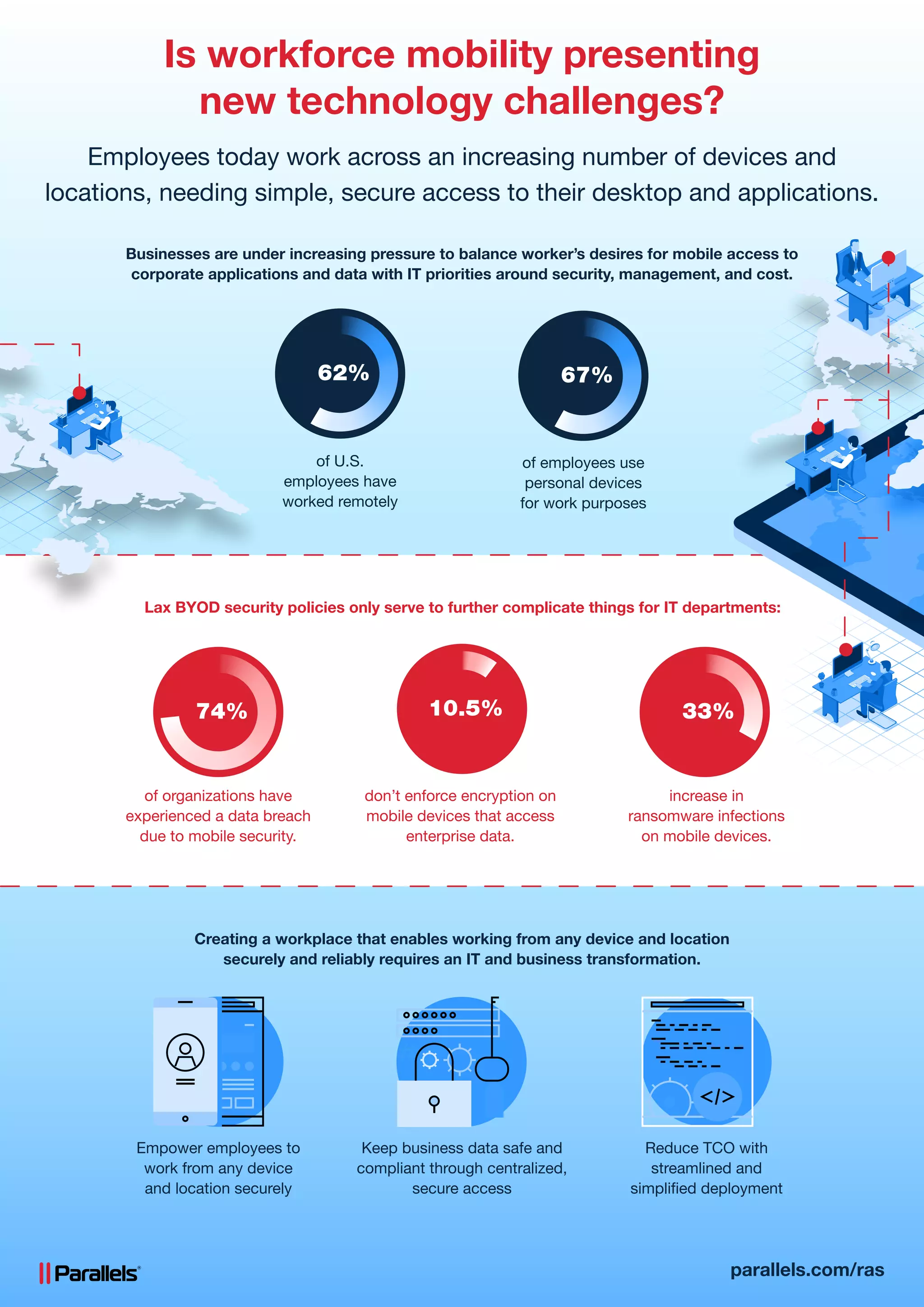 Is workforce mobility presenting new technology challenges? | PDF