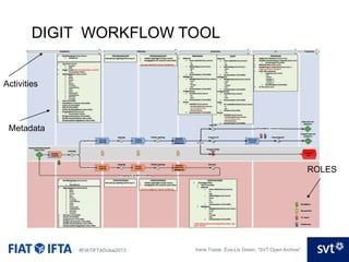 SVT open archives, Eva-Lis Green & Irene Tolstar, SVT | PPTX