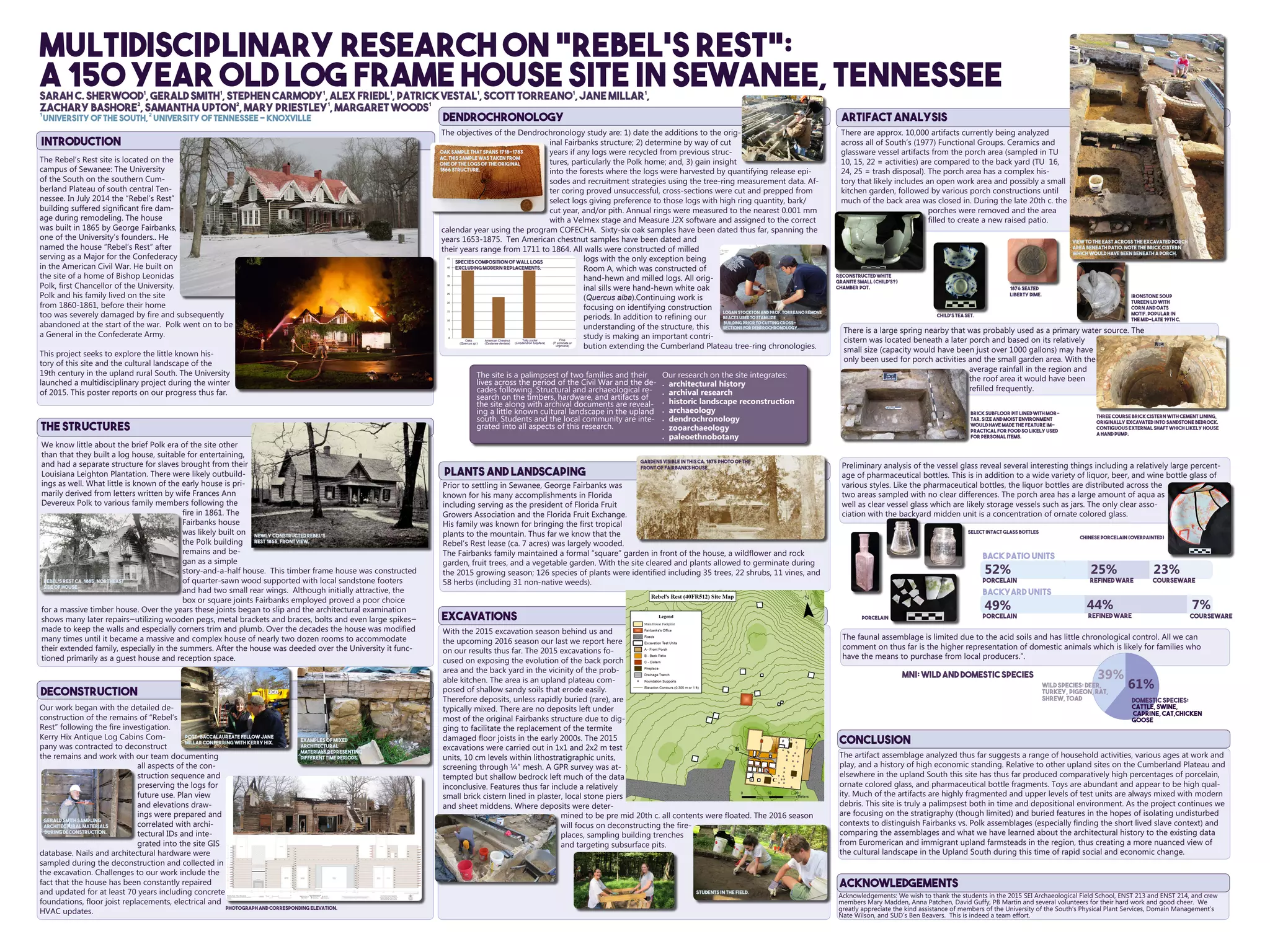 Multidisciplinary Research on "Rebel's Rest:" A 150 Year Old Log Frame House Site in Sewanee ...