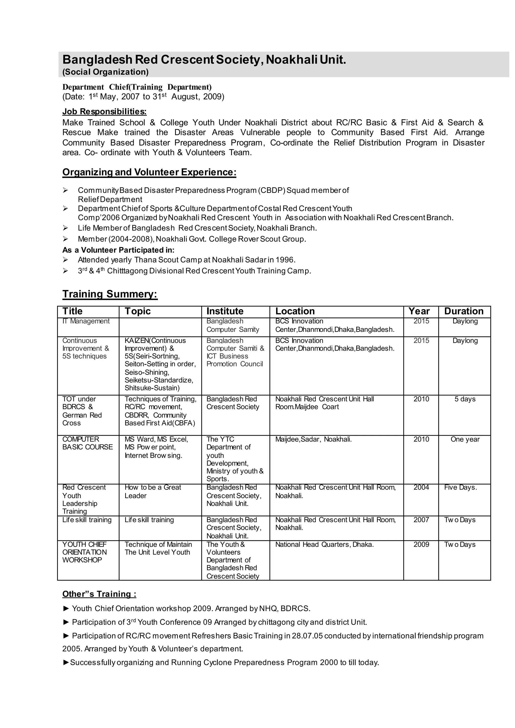 Debasis Debnath Resume | DOCX