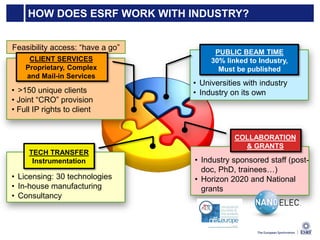 ESRF_industry | PDF