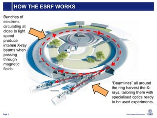 ESRF_industry | PDF