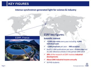 ESRF_industry | PDF