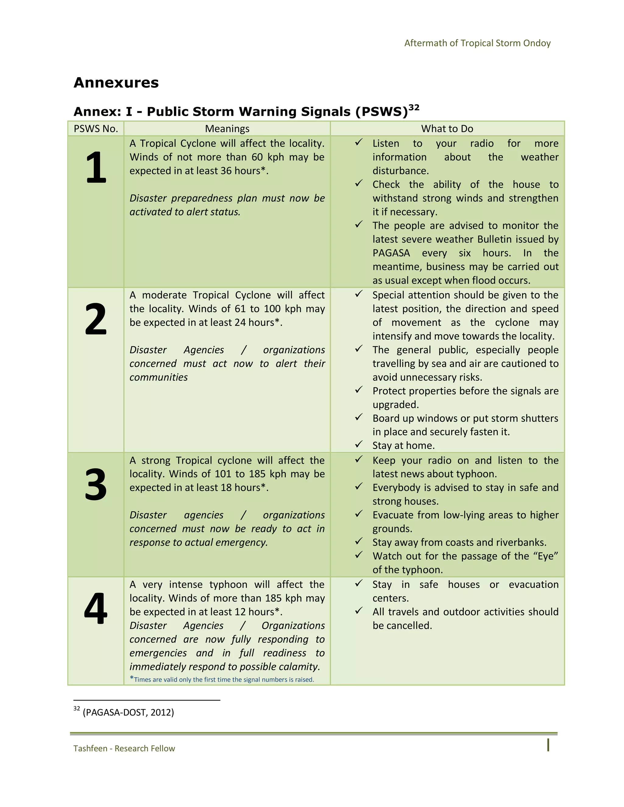Writing Sample-Research-DisasterCases-Typhoon_Ondoy- Tashfeen.Siddique ...