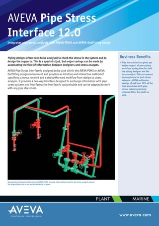 AVEVA Pipe Stress Interface | PDF