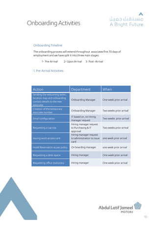 Onboarding Program Guidance | PDF