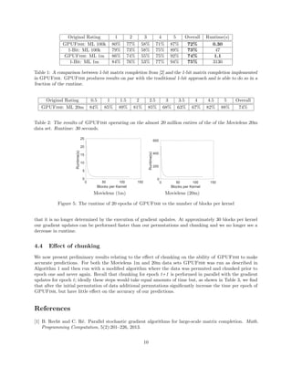 GPUFish_technical_report | PDF