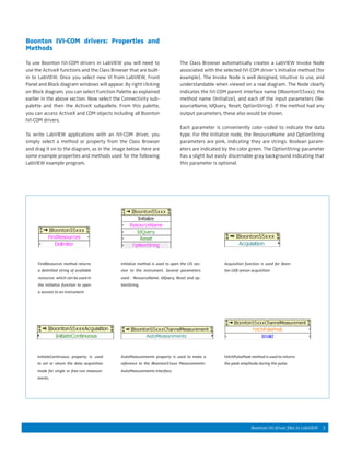 Driver in Labview (2) | PDF | Operating Systems | Computer Software and Applications