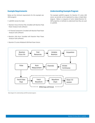 Driver in Labview (2) | PDF | Operating Systems | Computer Software and ...