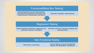 Navyug Process Flow QA | PPT