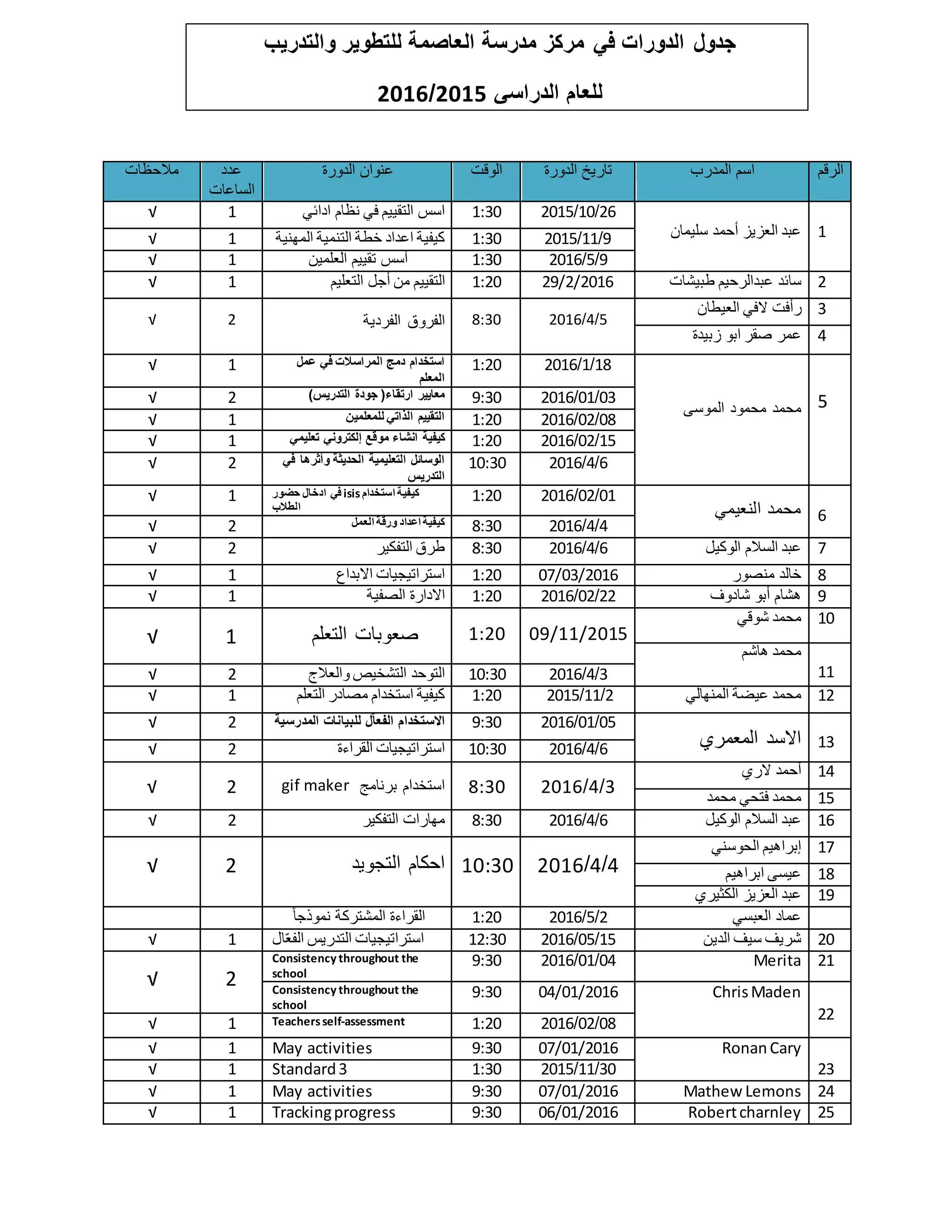 جدول دورات | PDF