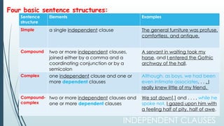Grammar lesson Relative Clause grade 10 | PPTX