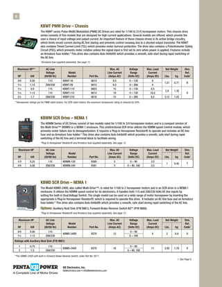DC Drive Selection Guide | PDF