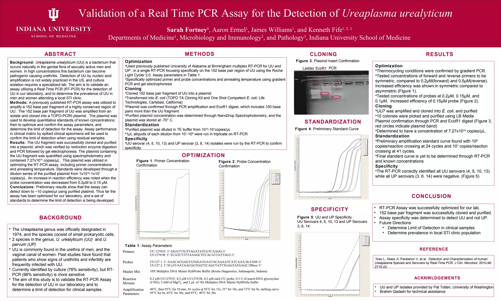 Validation of Real Time PCR Assay for UU Poster | PPT | Chemistry | Science