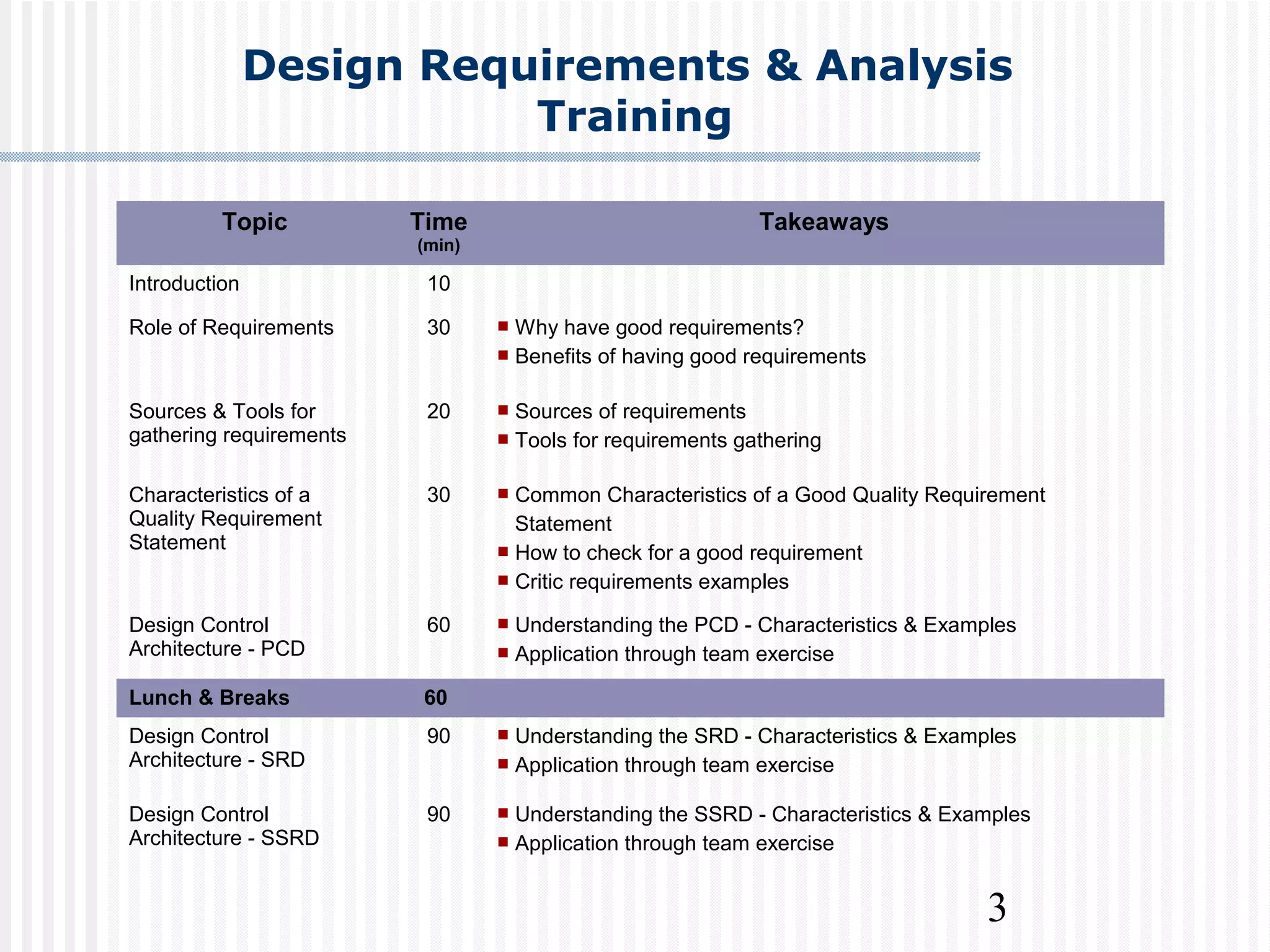 Design Requirements Training | PPS