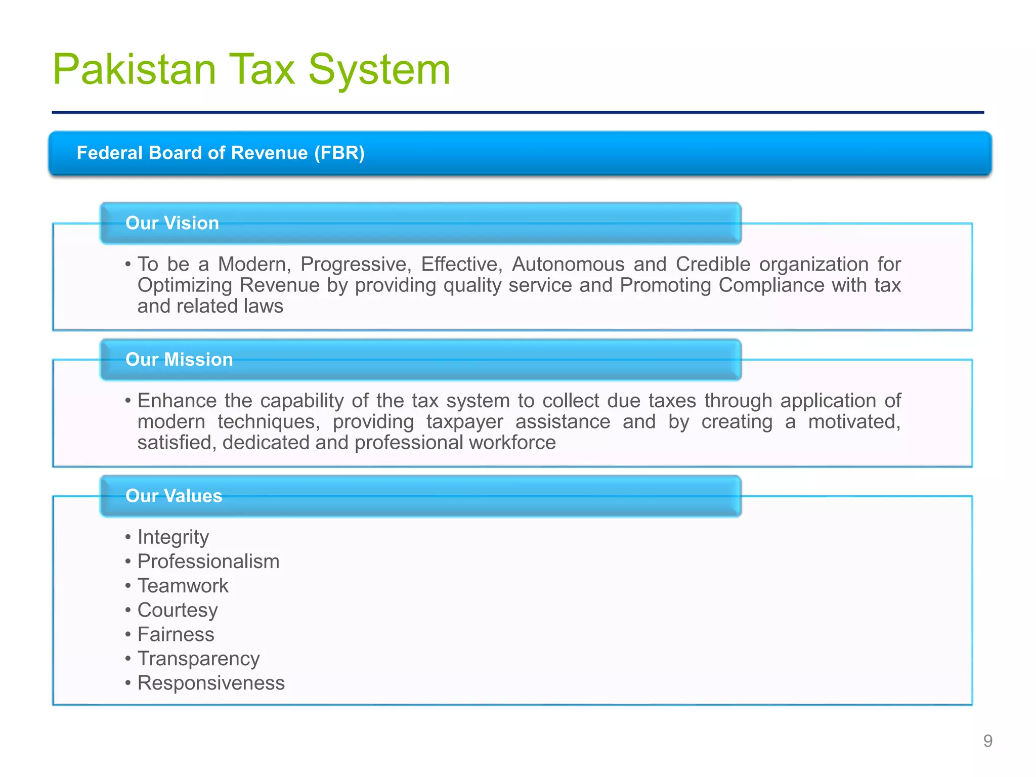 Taxation in Pakistan Presentation-I. | PPTX