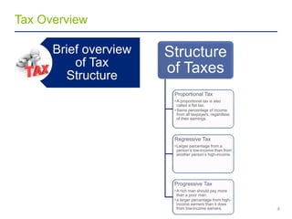 Taxation in Pakistan Presentation-I. | PPTX