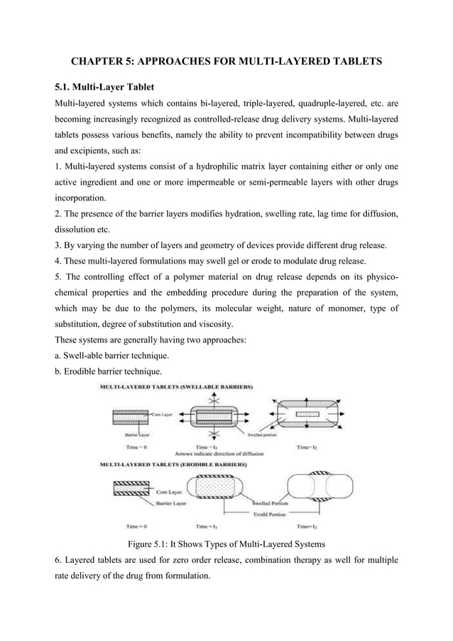 Novel Approach of Layered Tablet Technology | PDF