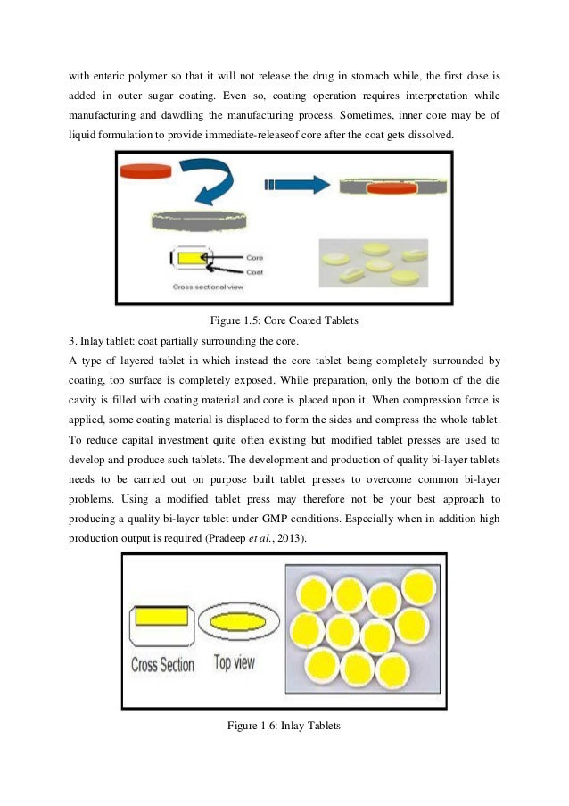 Novel Approach of Layered Tablet Technology