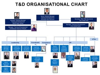 Training & Development | PPT