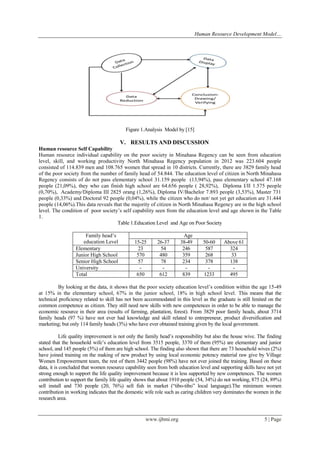Human Resource Development Model on the Poor Society In North Minahasa Regency | PDF