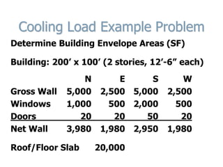 CoolingLoads.ppt