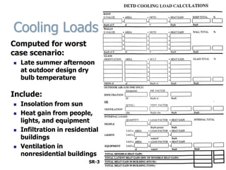 CoolingLoads.ppt