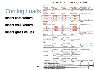 CoolingLoads.ppt