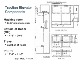 vertical-transportation (mechanical) | PPT