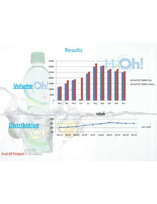 Pepsi projects | PDF