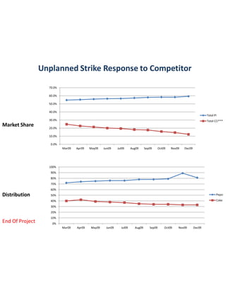 Pepsi projects | PDF
