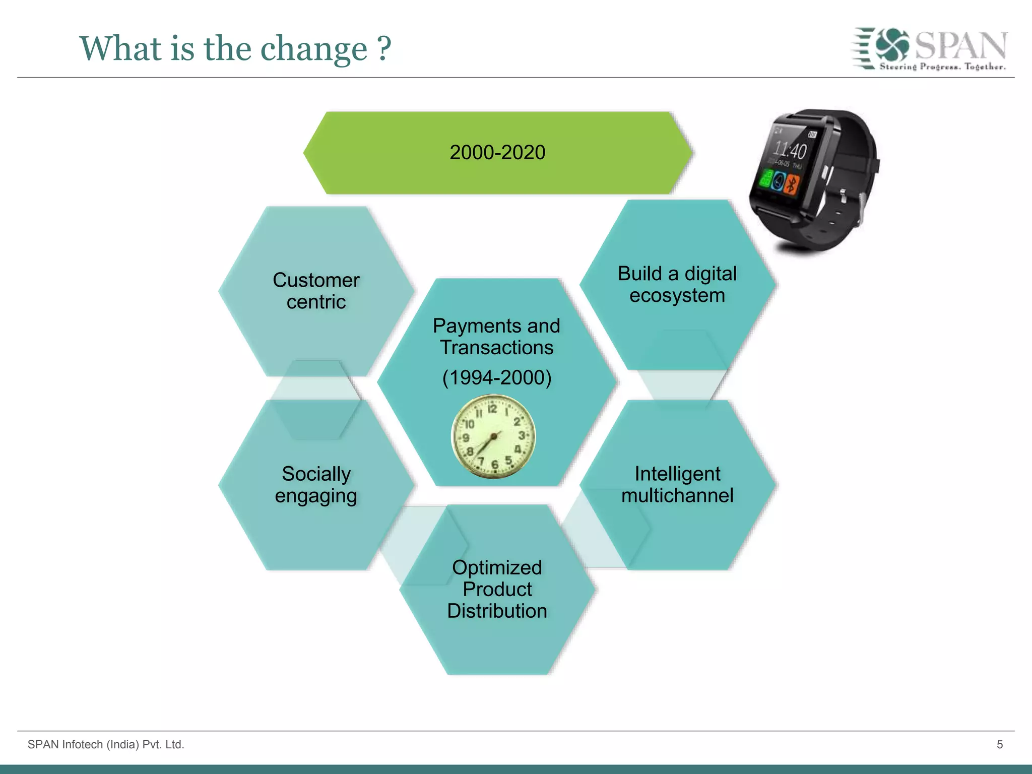Smart Transformation of Banks | PPT