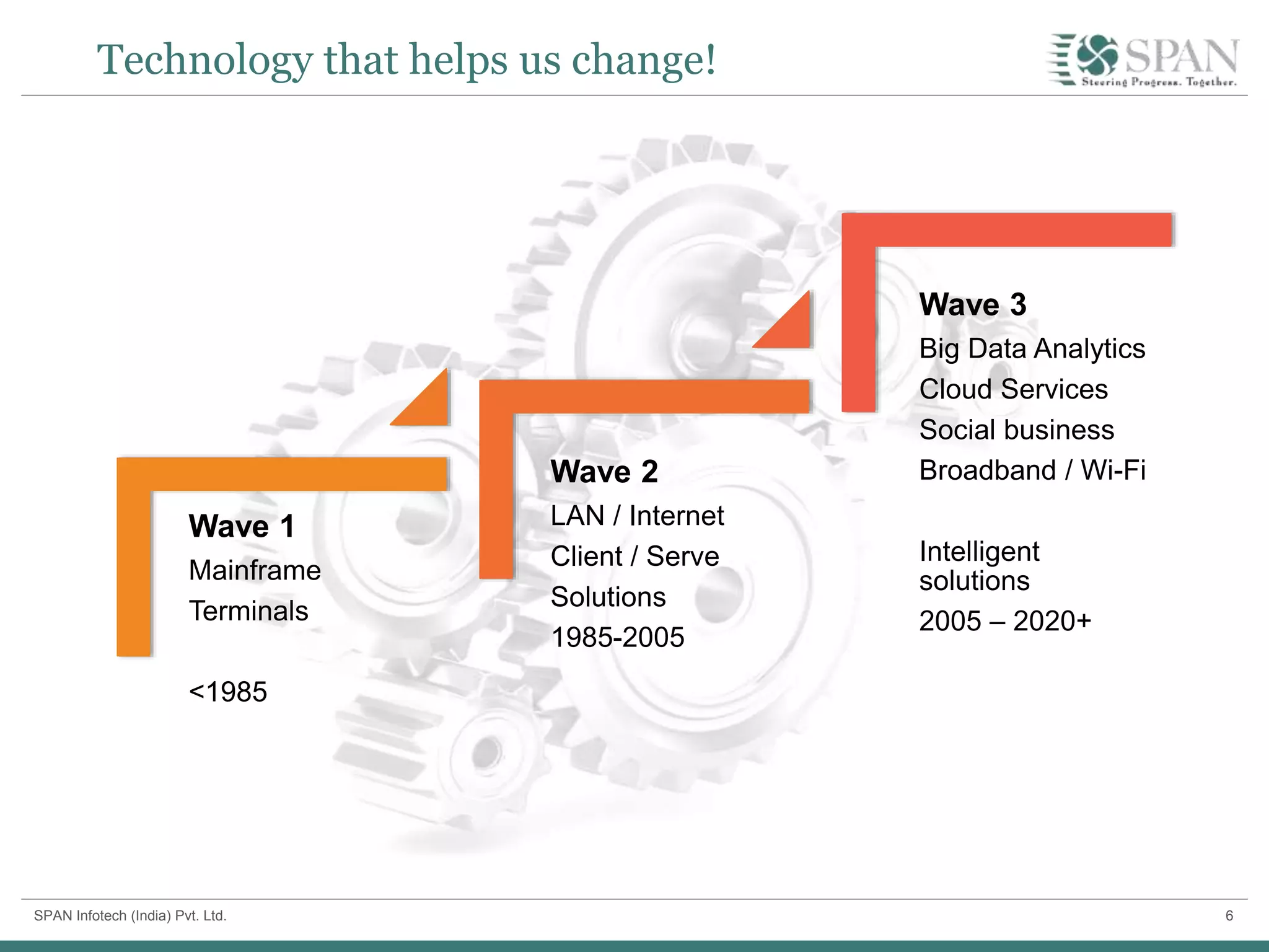 Smart Transformation of Banks | PPT