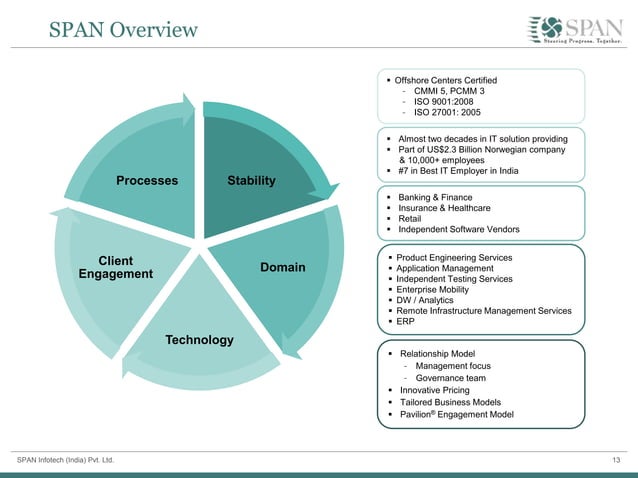 Smart Transformation of Banks | PPT