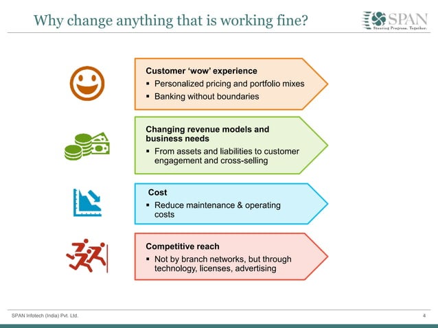 Smart Transformation of Banks | PPT