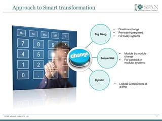 Smart Transformation of Banks | PPSX