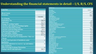 Presentation on Sony Play Station | PPT
