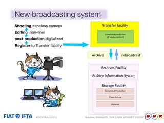 NHK's New Archives System, Nobuhisa Yamashita, NHK | PPT