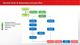 DEMO_Redfaire AP Automation SHORT | PPT
