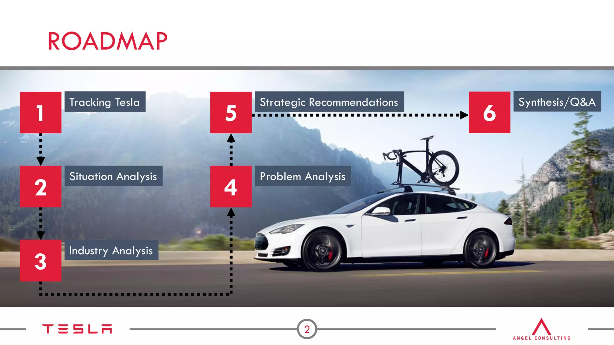 Tesla Motors Presentation | PDF