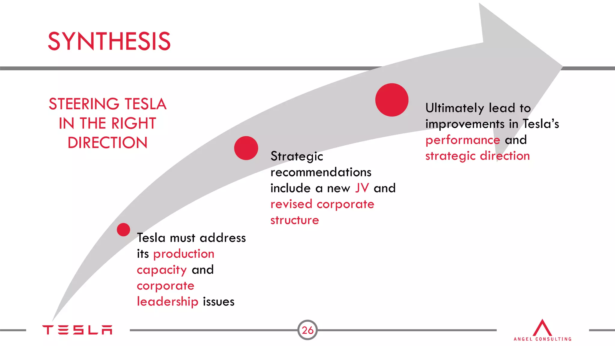 Tesla Motors Presentation | PDF