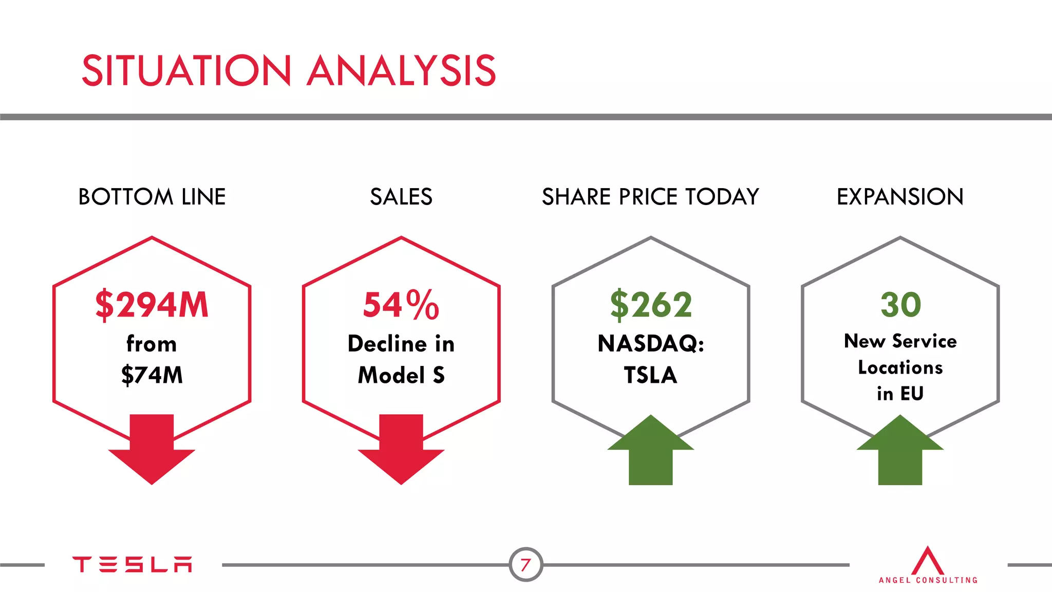 Tesla Motors Presentation | PDF