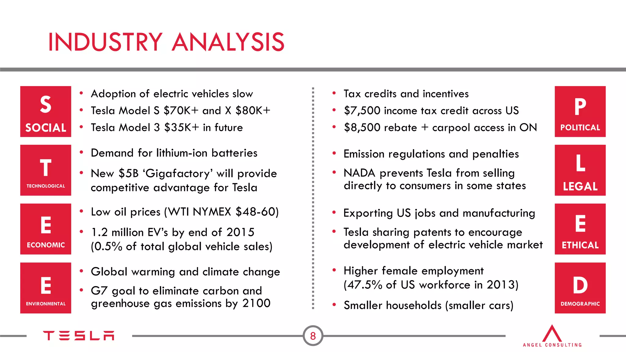 Tesla Motors Presentation | PDF
