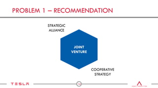 Tesla Motors Presentation | PDF