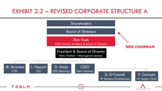 Tesla Motors Presentation | PDF