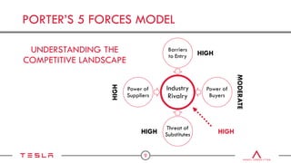 Tesla Motors Presentation | PDF